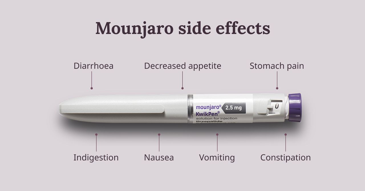 Dealing With Mounjaro Side Effects | Mounjaro Side Effects
